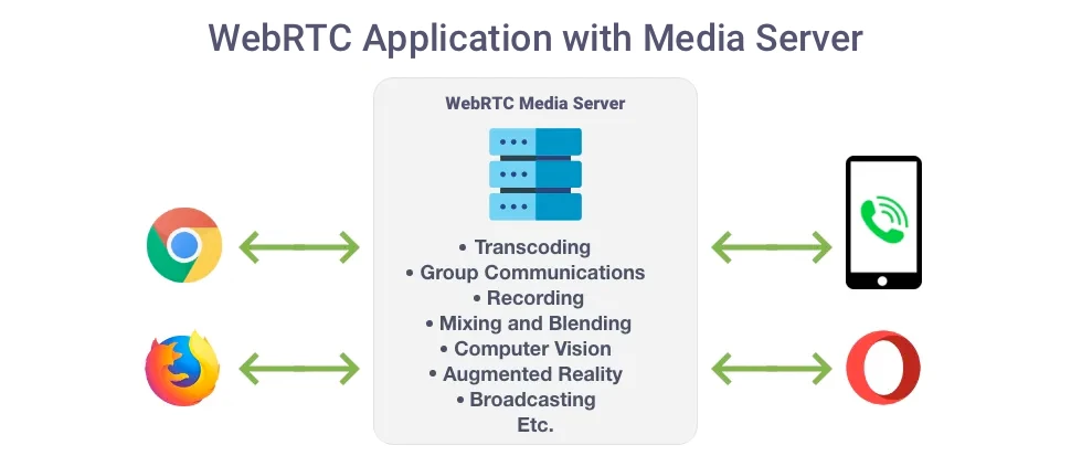 SpringCT - Load Testing of WebRTC Applications | Selenium Grid, Media ...